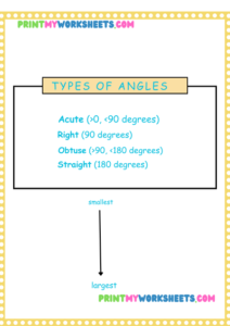 4th Grade Geometry Angles Worksheets PDF | Free Downloadable - Print My ...